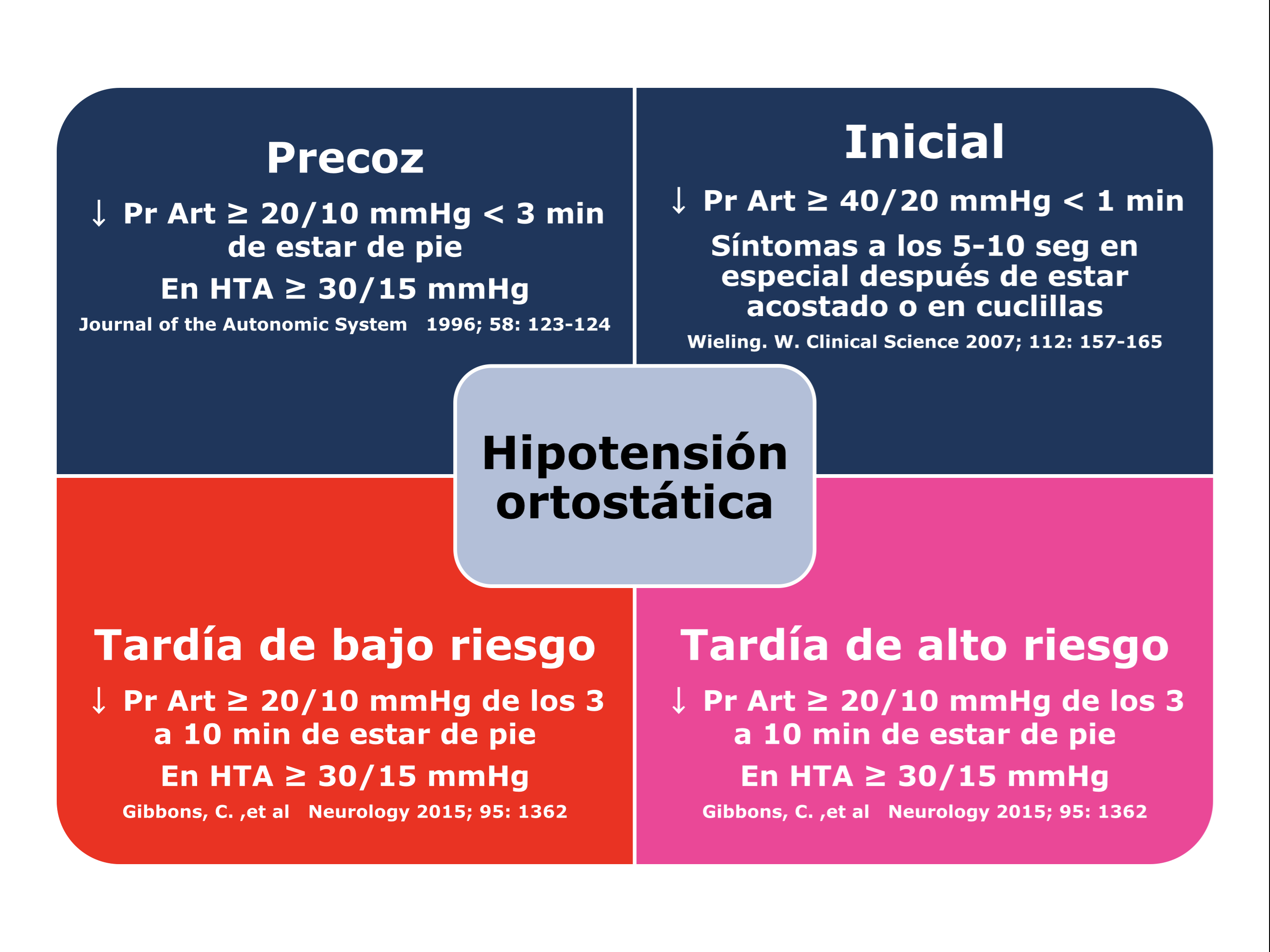 Hipotensión ortostática (hipotensión postural) | Guía de salud | Vidaliax